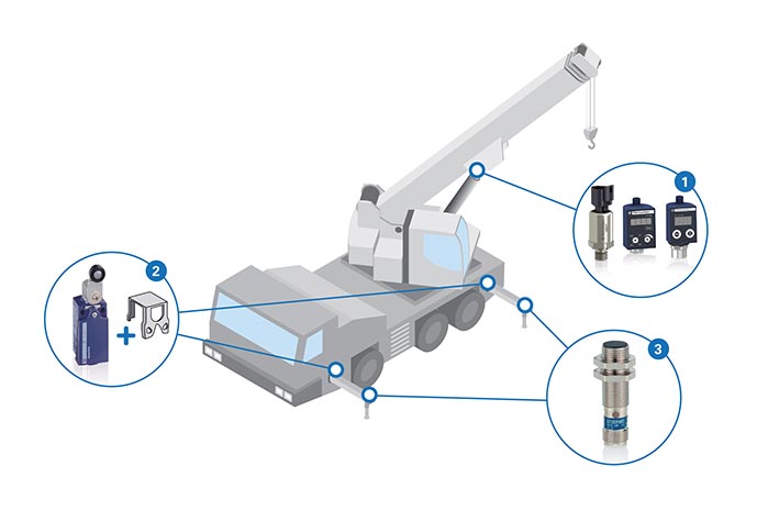 Mobile crane | Telemecanique Sensors