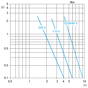 Product Datasheet | Telemecanique Sensors