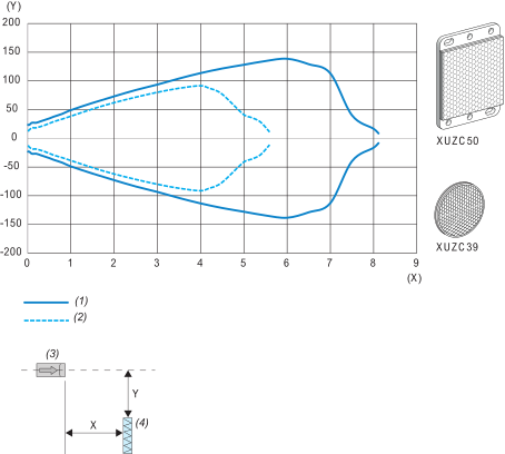Product Datasheet | Telemecanique Sensors