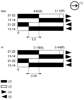 Product Datasheet | Telemecanique Sensors